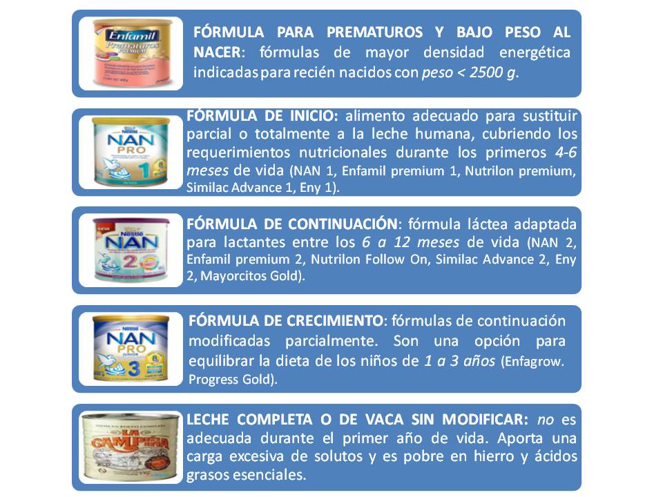 Fórmulas infantiles – nutripediatria