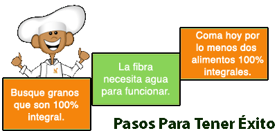 Es importante la fibra para los niños? – nutripediatria