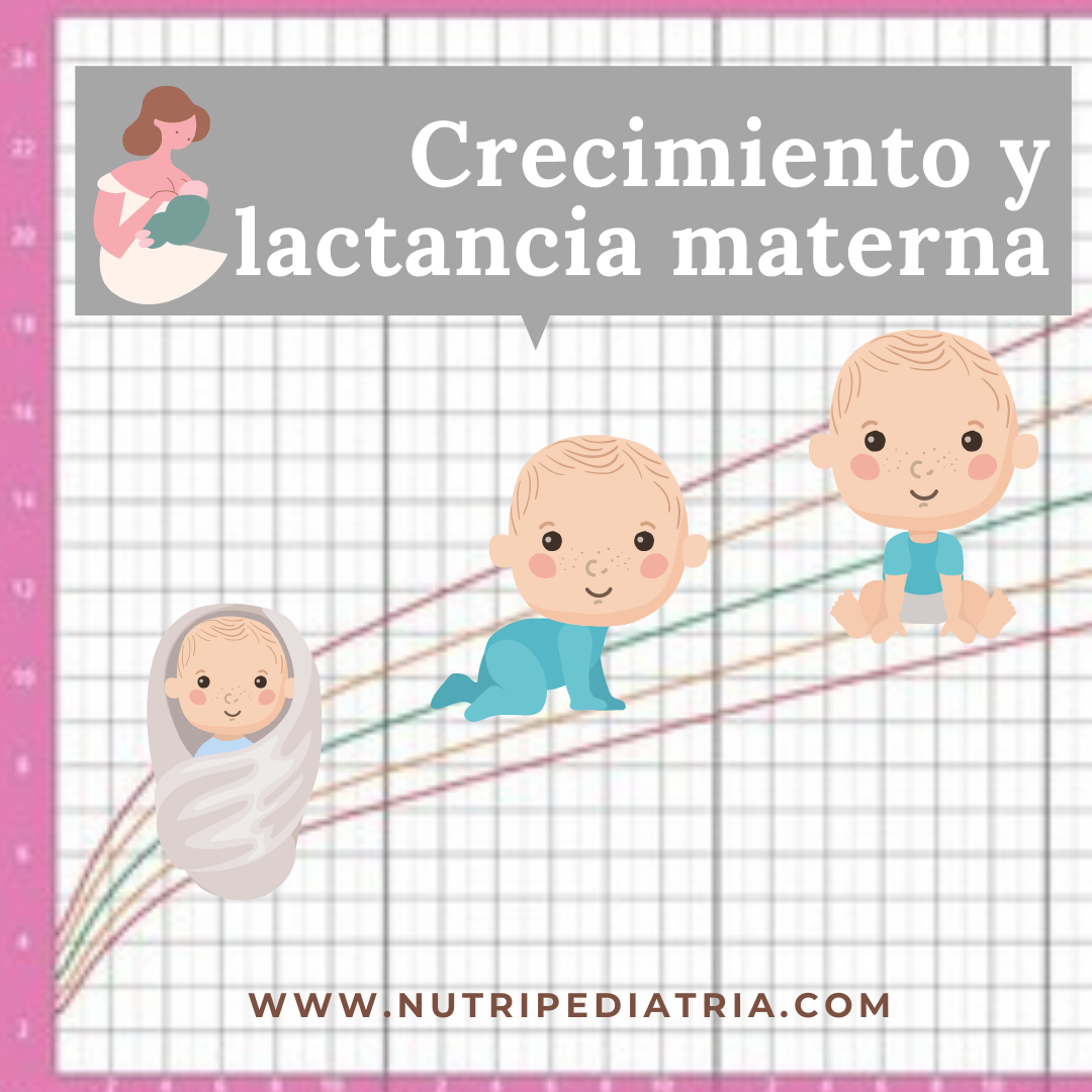 Crecimiento y lactancia materna – nutripediatria