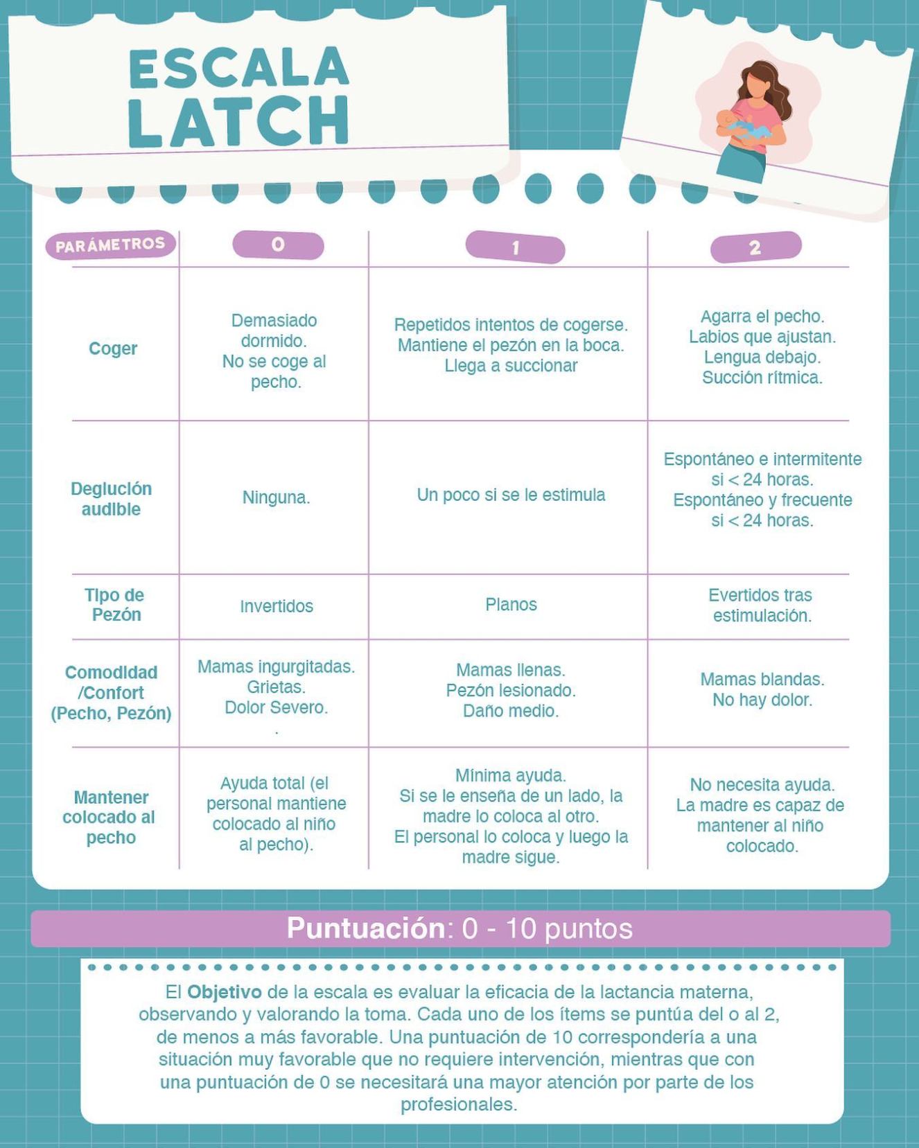 Escala LATCH para la lactancia materna – nutripediatria