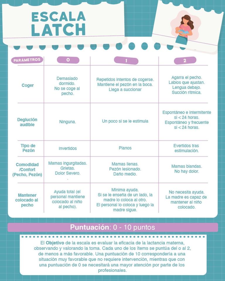 Escala LATCH para la lactancia materna – nutripediatria