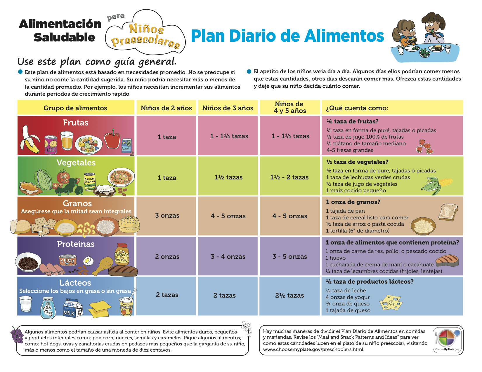 Qué es un Plan de Alimentación? – nutripediatria