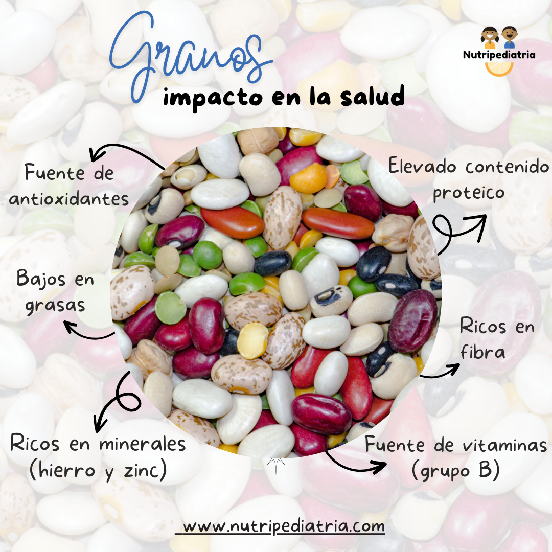 Impacto metabólico del consumo de granos – nutripediatria